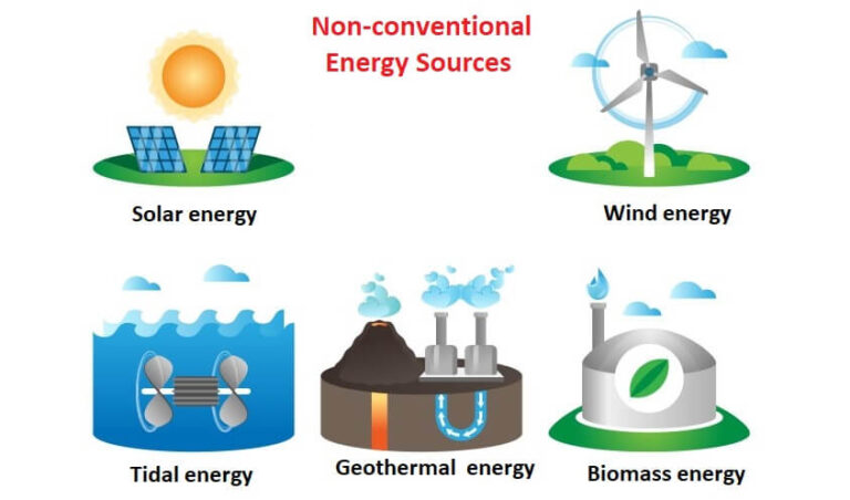 Electrical Energy, Its Sources and Pros-Cons - Solarismypassion