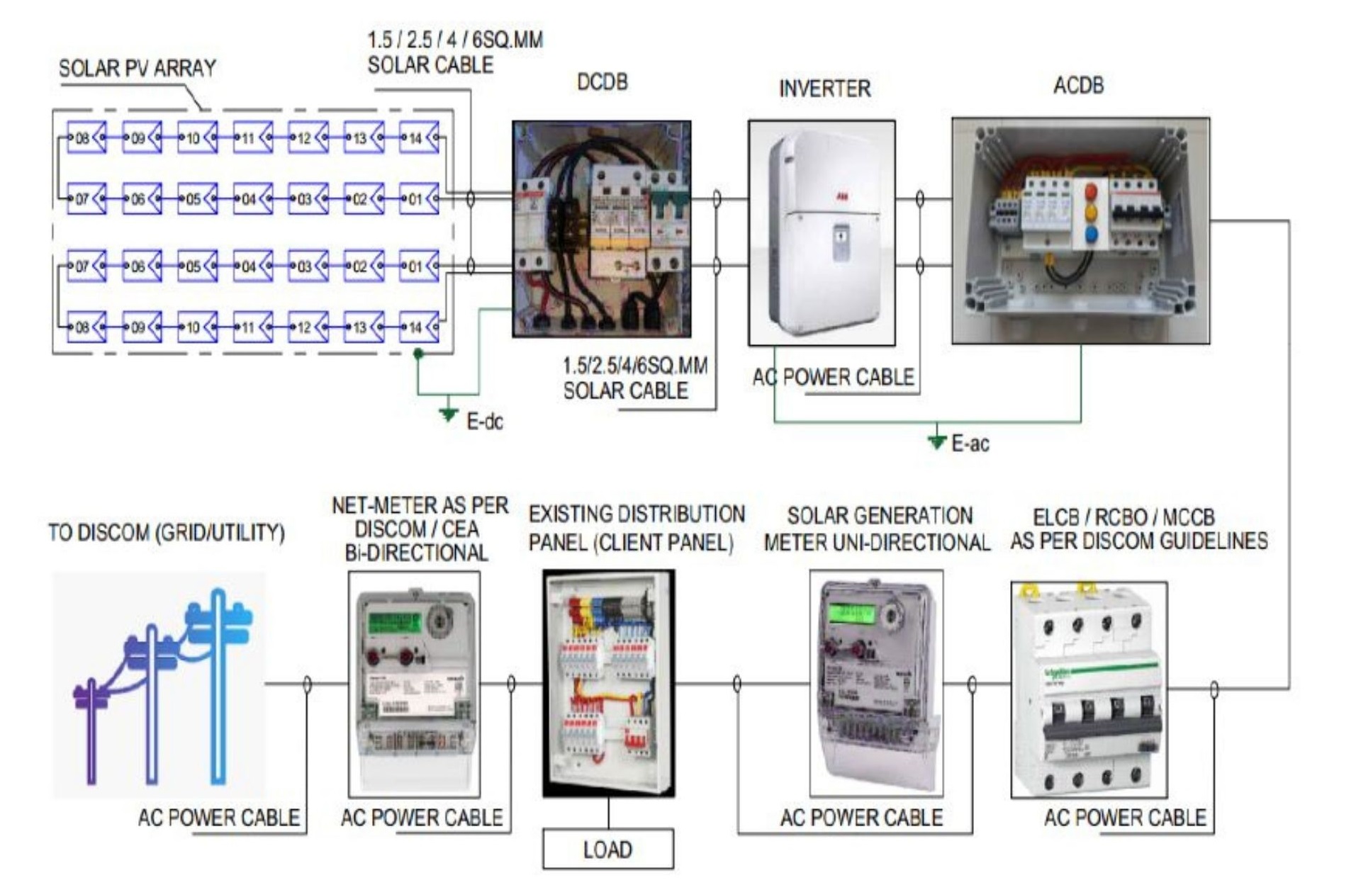 How much does Solar Rooftop System Costs? - Solarismypassion