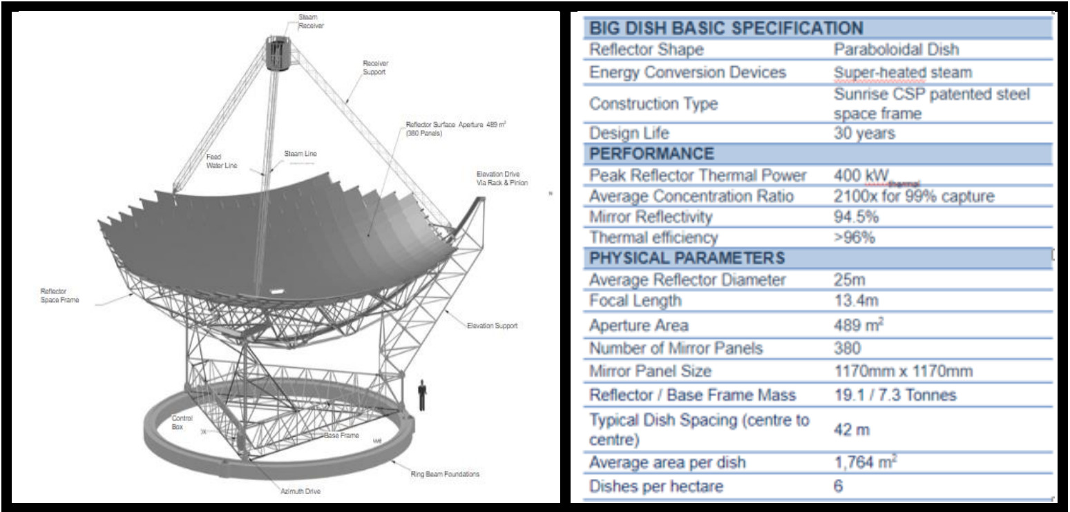 Worlds Largest Solar Concentrator - The Big Dish
